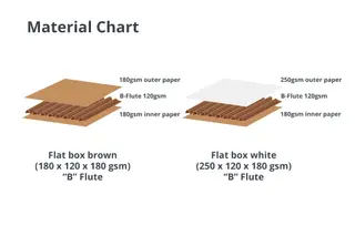 Customizable Flat Mailer Sample Boxes | Printo - Sample Kit Collection