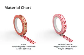 Packing Tape Samples | Customizable Products | Printo - Sample Kit ...