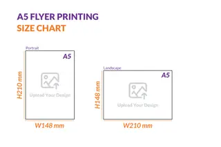 A5 Size Flyers - Print Digital Flyers & Leaflets For Your Business ...