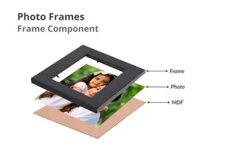 Large Photo Frames - Order Custom Photo Frame Gifts Online - Printo.in