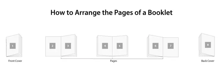 A4 Booklet - Design & Print Custom Color Booklets & Brochures Online ...