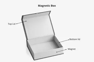 Magnetic Flap Rigid Box | Custom Printed Boxes - Printo